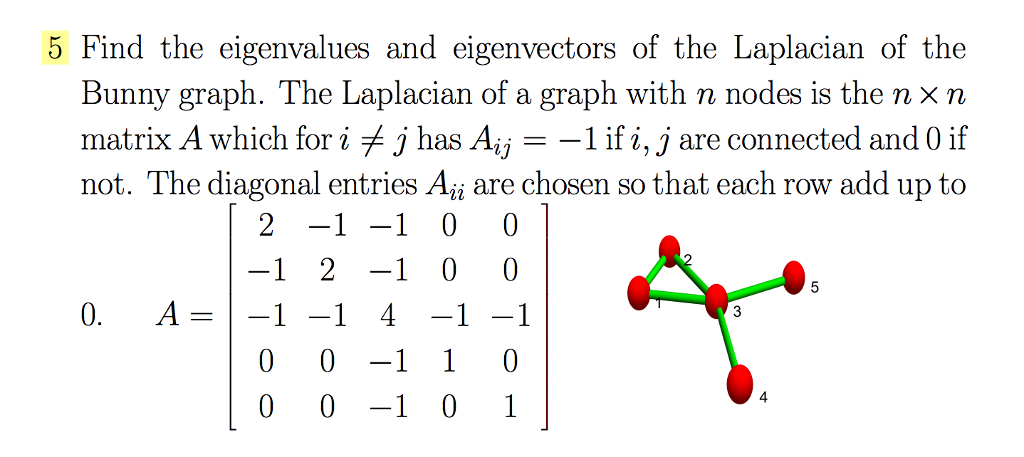 Solved Find the eigenvalues and eigenvectors of the | Chegg.com
