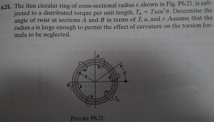 Solved The thin circular ring of cross-sectional radius r, | Chegg.com