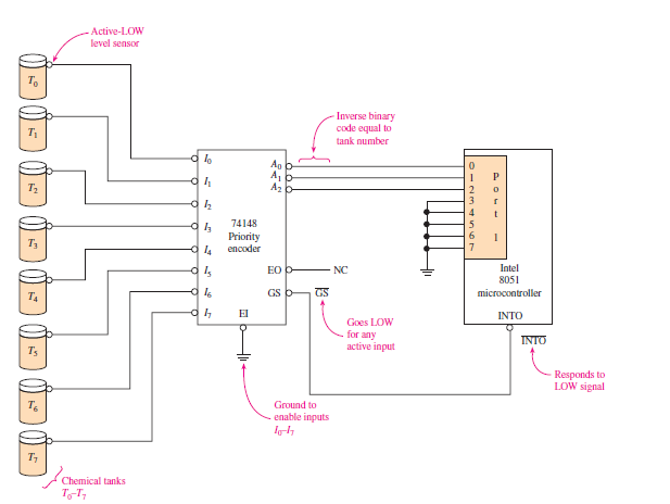 Solved level sensor Inverse binary code equal to ank number | Chegg.com