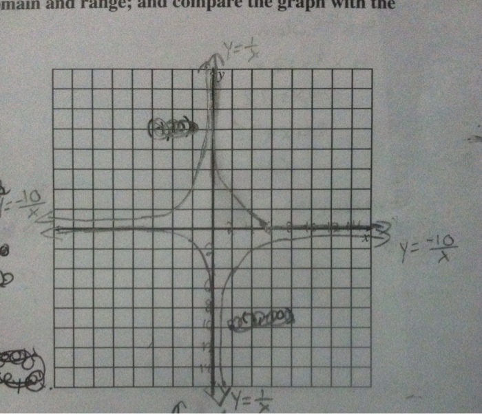 Solved Graph each function; identify the domain and range; | Chegg.com