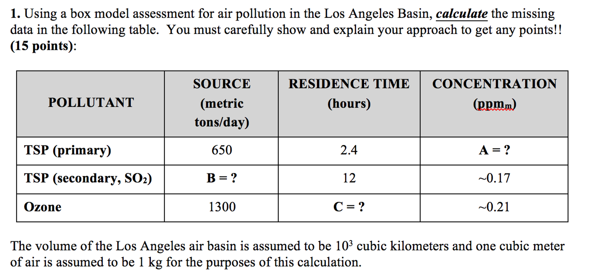 Solved Using a box model assessment for air pollution in the | Chegg.com