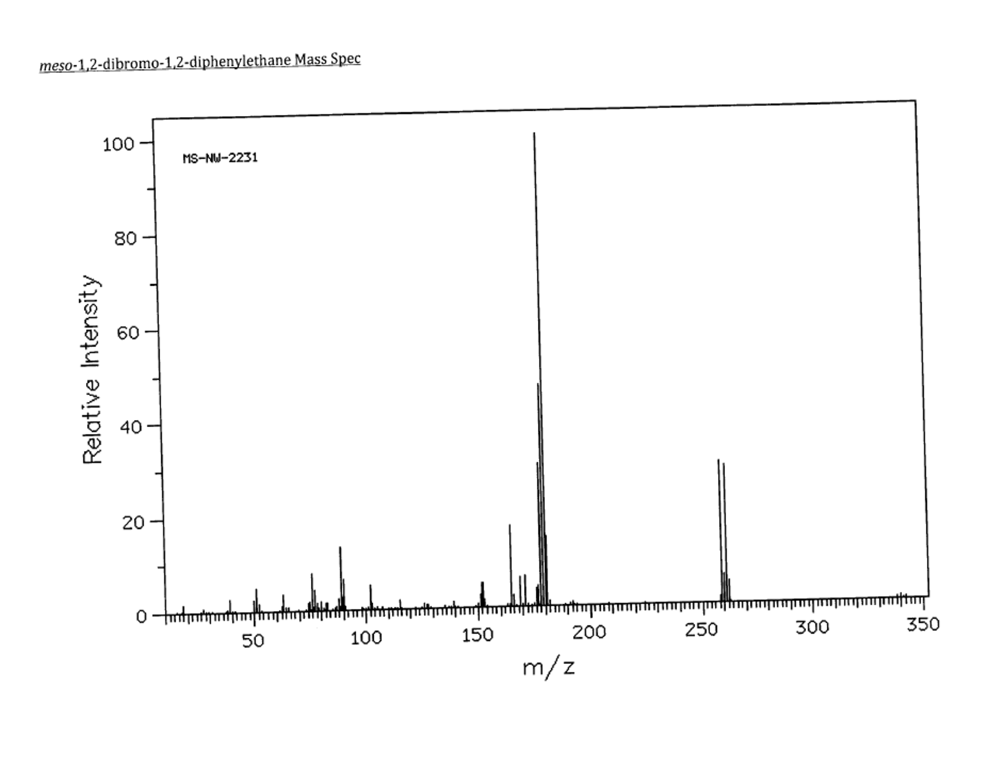 Solved In a lab we made 1,2-dibromo-1,2-diphenylethane by | Chegg.com