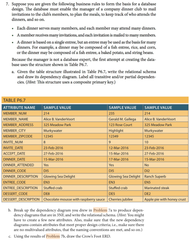 Solved Suppose you are given the following business rules to | Chegg.com