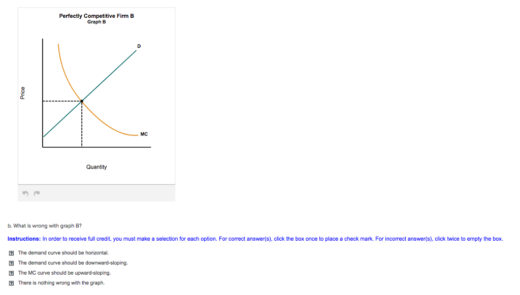 Solved Suppose the graphs below (A-D) represent a typical | Chegg.com