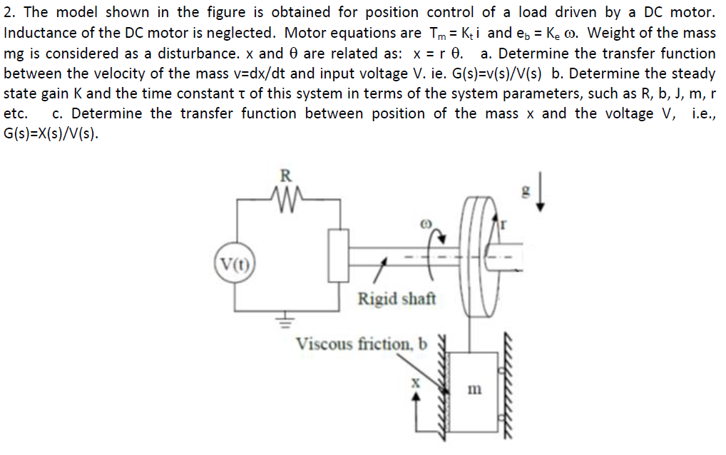 Solved The model shown in the figure is obtained for | Chegg.com