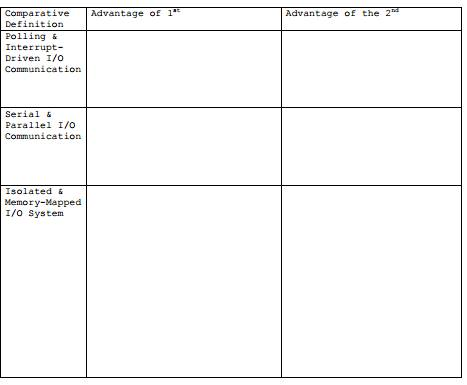 Solved Comparative Advantage of 1 Advantage of the 2 | Chegg.com