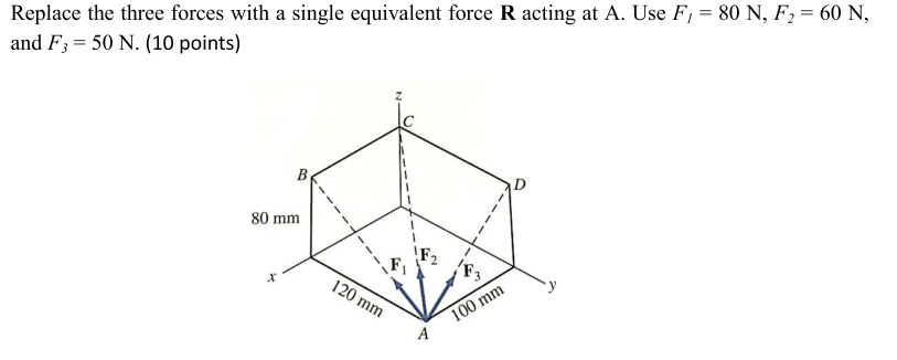 Replace the three forces with a single equivalent | Chegg.com