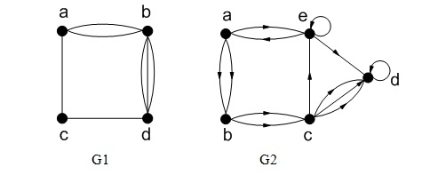 Solved 1. Is each of the graph a simple graph, or a | Chegg.com