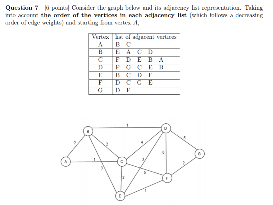 Solved Question 7 [6 points] Consider the graph below and | Chegg.com