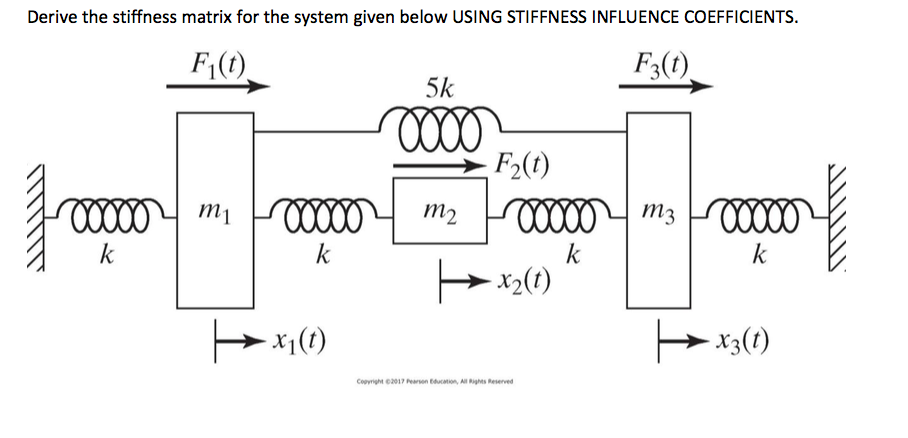 Solved Derive the stiffness matrix for the system given | Chegg.com