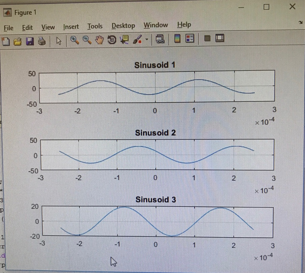 Solved Remember that the phase of a sinusoid can be | Chegg.com