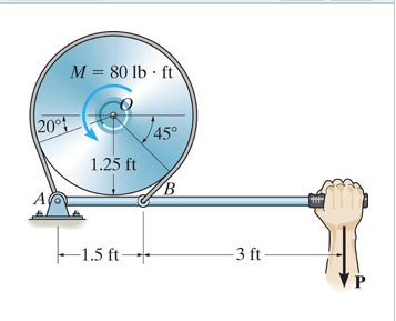 Solved The simple band brake is constructed so that the ends | Chegg.com