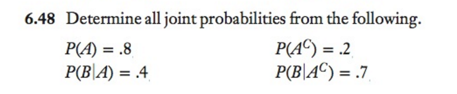 Solved Determine all joint probabilities from the following. | Chegg.com