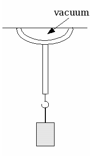 Solved A suction cup works by creating a vacuum between the | Chegg.com