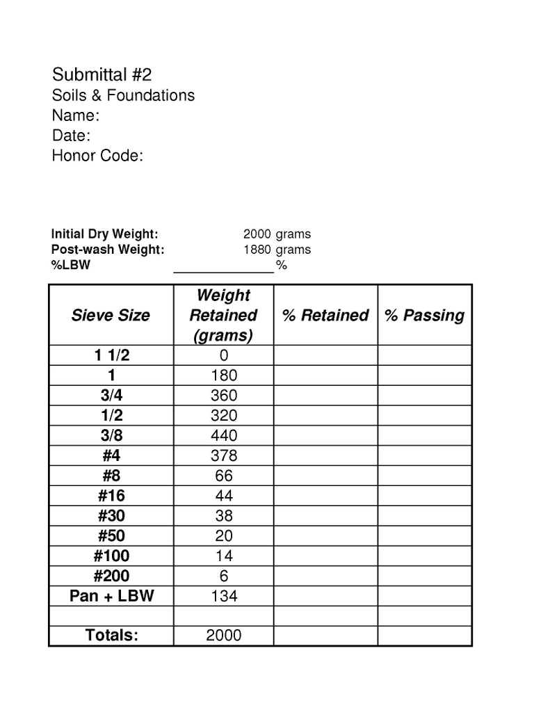 Solved LBW Calculation Initial Final Wi LBW x100% Initial Wt | Chegg.com