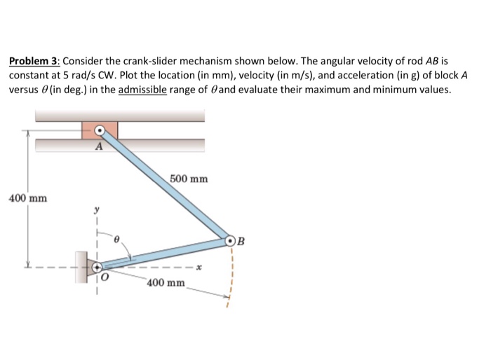 Solved Consider the crank-slider mechanism shown below. The | Chegg.com