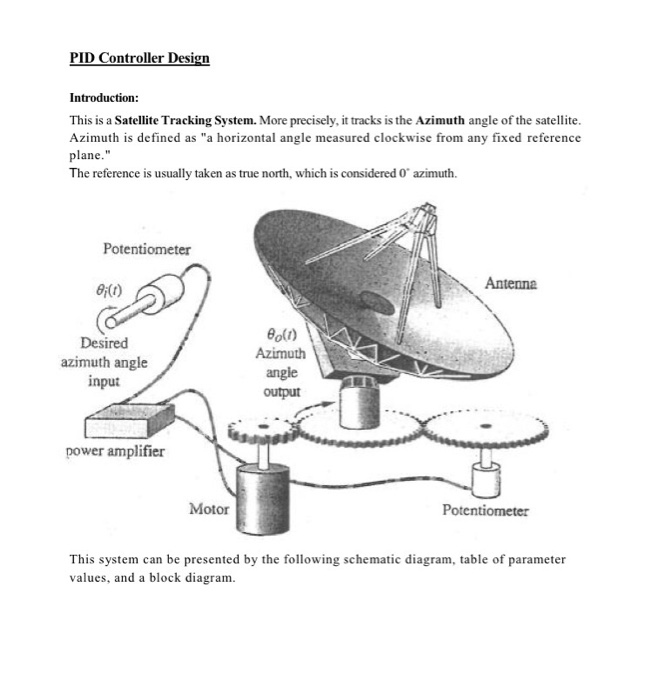 Solved PID Controller Design Introduction: This is a | Chegg.com