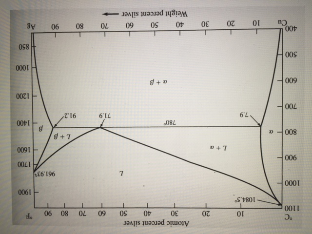 If 500g of a 40 wt % Ag – 60 wt % Cu alloy is slowly | Chegg.com