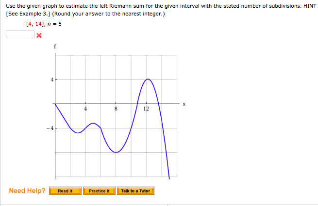 Solved Use the given graph to estimate the left Riemann sum | Chegg.com
