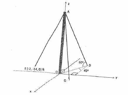 The 30 foot pole AO is supported by three cables | Chegg.com