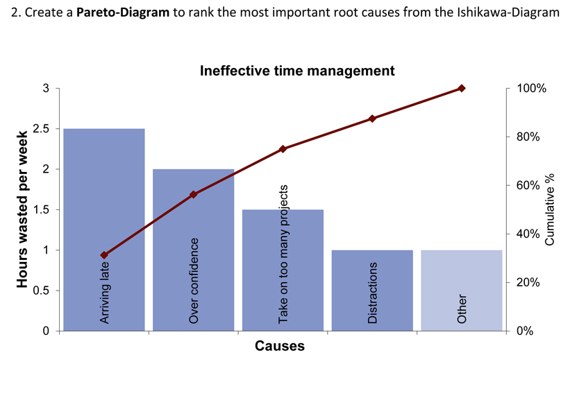 3. Develop 2 robust measures for improvement that | Chegg.com