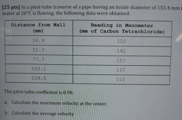 Solved 125 pts] In a pitot-tube traverse of a pipe having an | Chegg.com