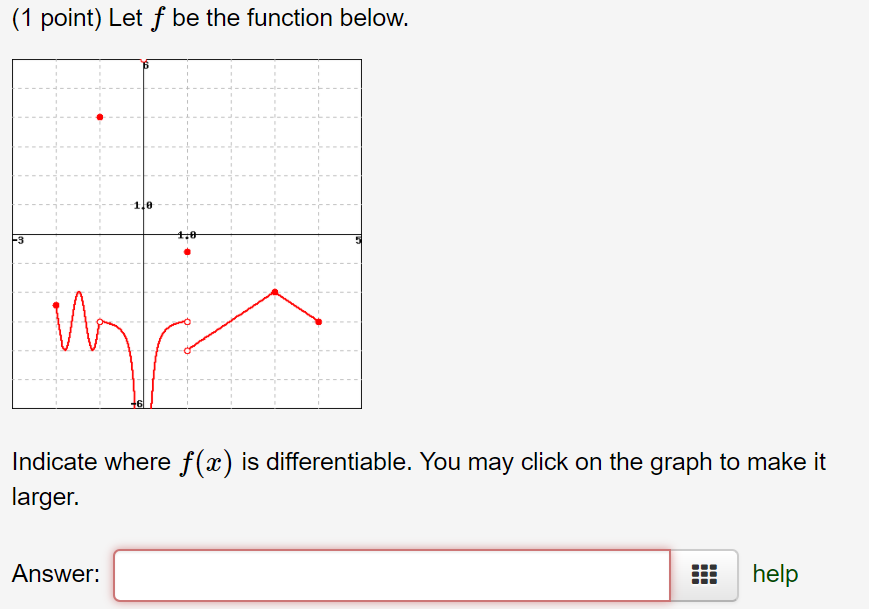 Solved Let f be the function below. Indicate where f(x) is | Chegg.com