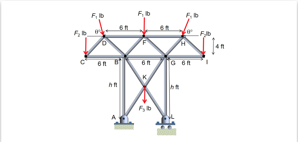 Solved For the symmetrical truss, use the method of joints | Chegg.com