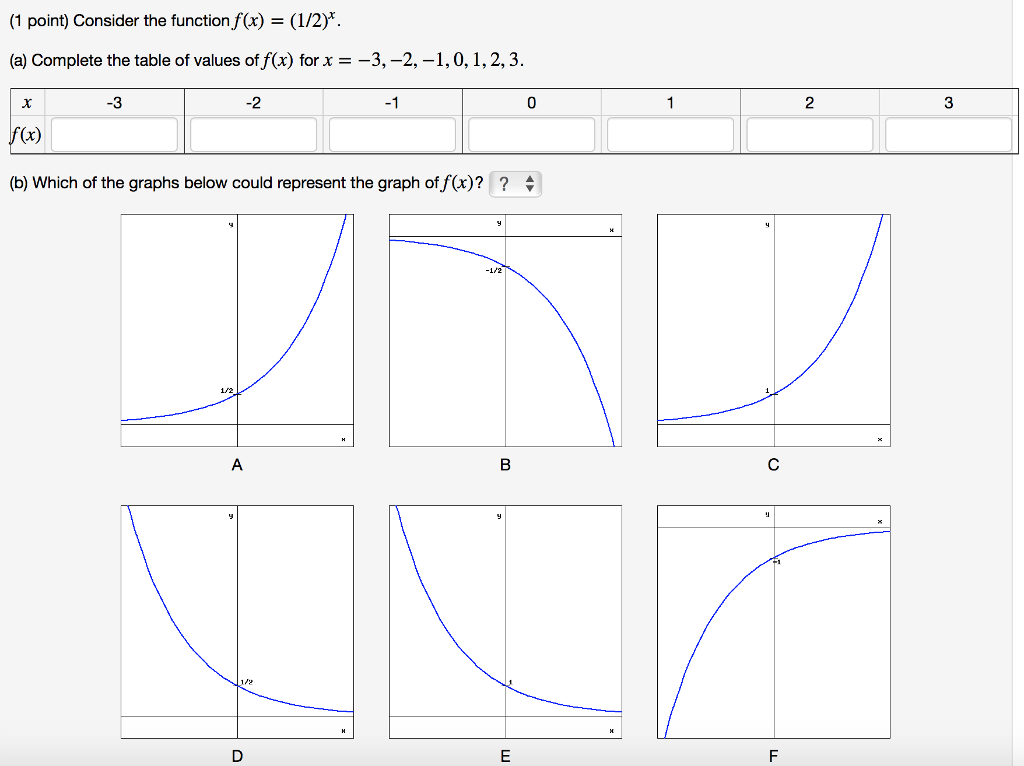 Solved Consider the function f(x) = (1/2)^x. (a) Complete | Chegg.com