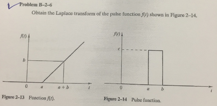 Solved Problem B-2-6 Obtain the Laplace transform of the | Chegg.com