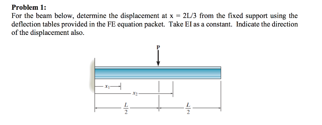 Solved For the beam below, determine the displacement at x | Chegg.com