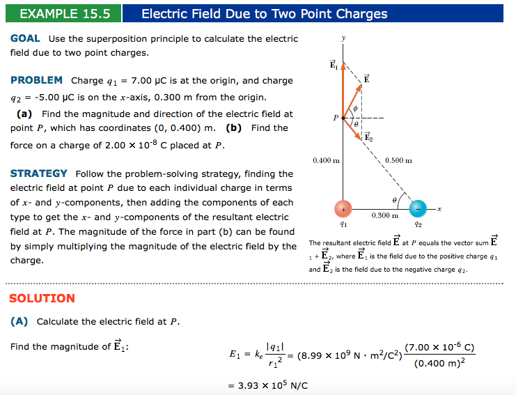 Solved EXAMPLE 15.5 Electric Field Due to Two Point Charges | Chegg.com
