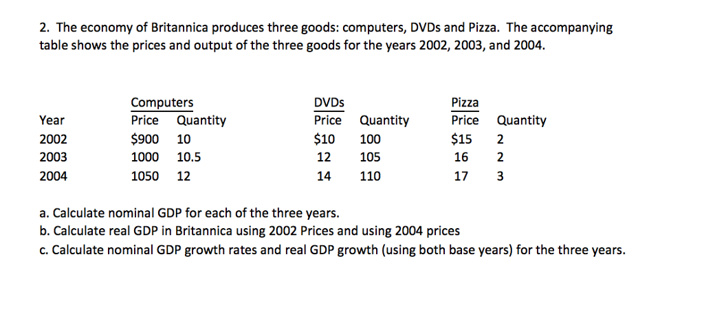 Solved 2. The economy of Britannica produces three goods: | Chegg.com