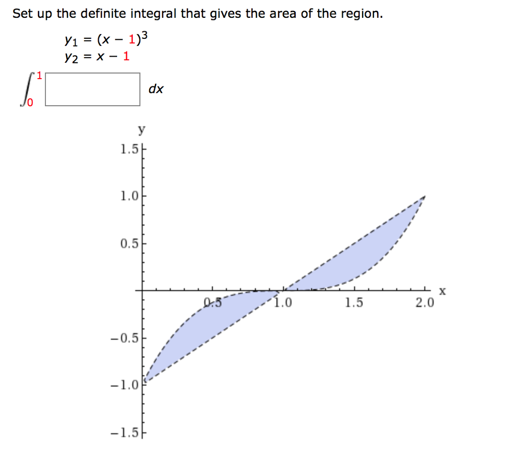 Solved Set up the definite integral that gives the area of | Chegg.com