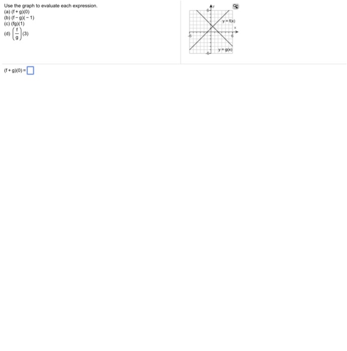 Solved Use the graph to evaluate each expression. (f+g)(0) | Chegg.com Solved Use the graph to evaluate each expression. (f+g)(0) | Chegg.com