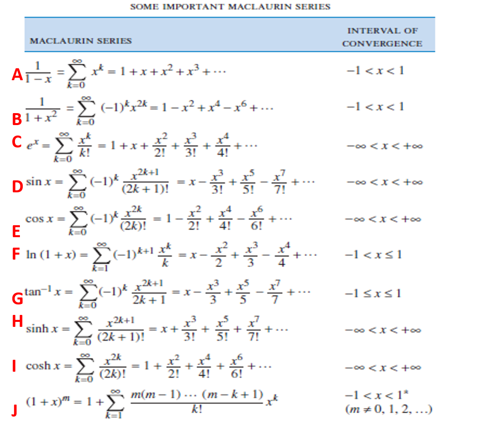 Solved SOME IMPORTANT MACLAURIN SERIES INTERVAL OF MACLAURIN | Chegg.com