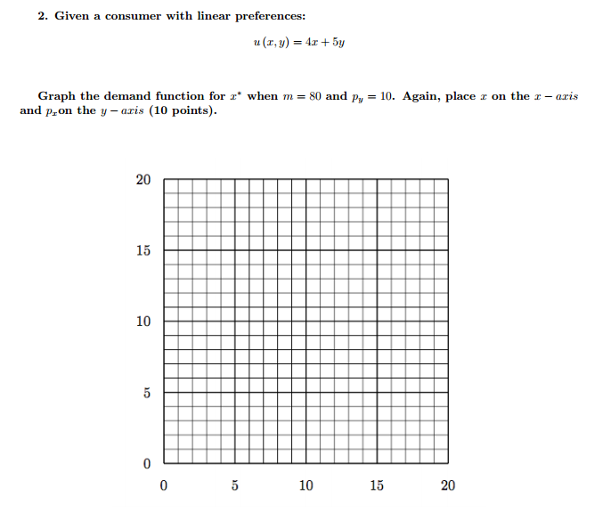 Solved Given a consumer with linear preferences: u(x, y) = | Chegg.com