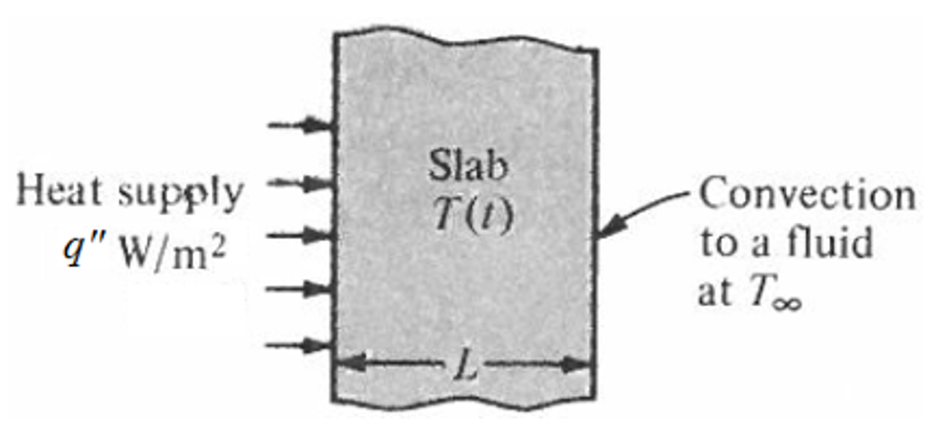 Solved Consider a slab of thickness L, initially at a | Chegg.com