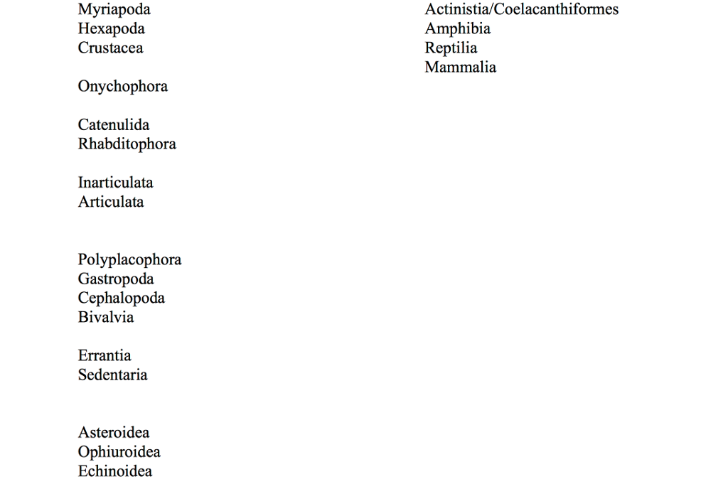 Solved Below (the two pictures) is a list of the taxa to | Chegg.com