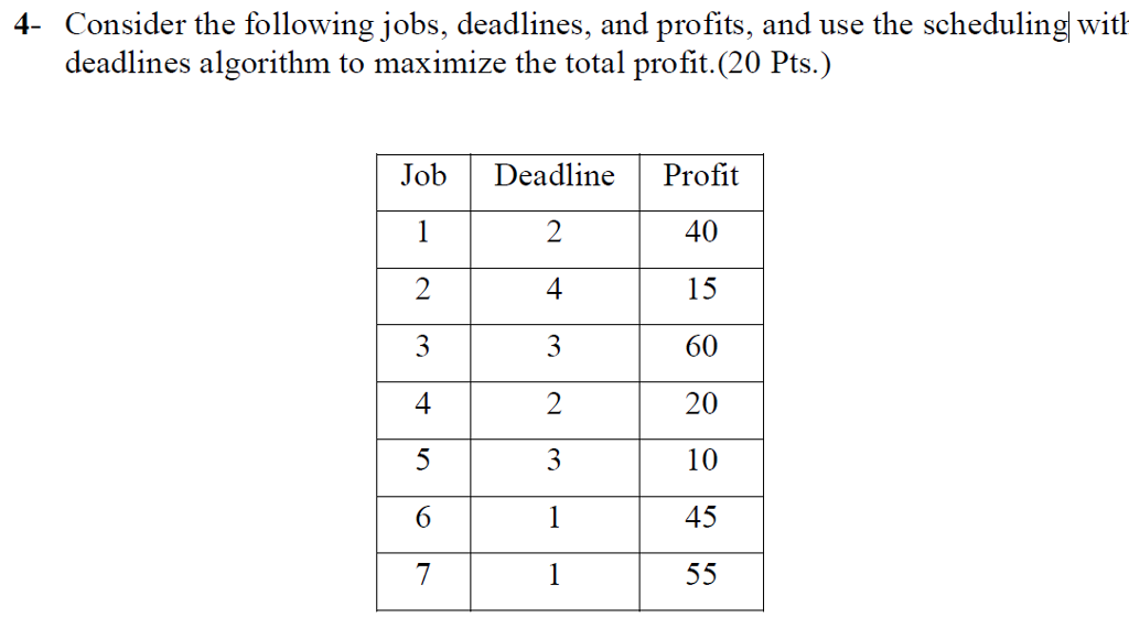 Solved 4- Consider the following jobs, deadlines, and | Chegg.com