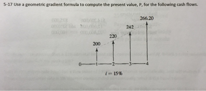 Solved Use a geometric gradient formula to compute the | Chegg.com