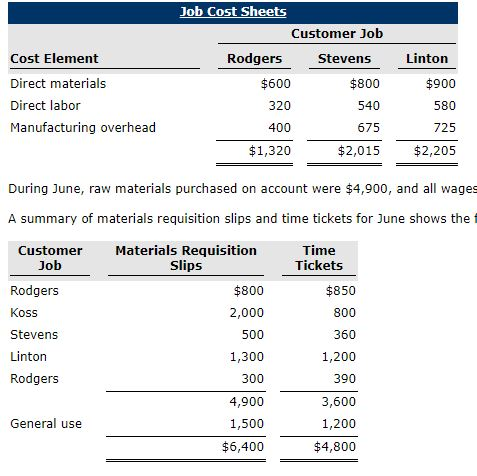 Problem 15-3A (Part Level Submission) Case Inc. is a | Chegg.com