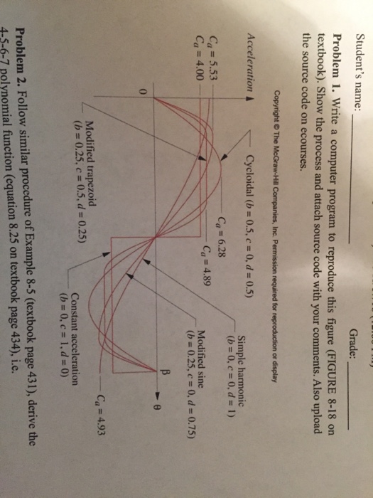 Solved Write A Computer Program To Reproduce This Figure