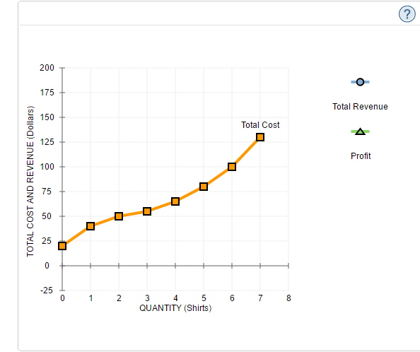Solved 3. Profit maximization using total cost and total | Chegg.com