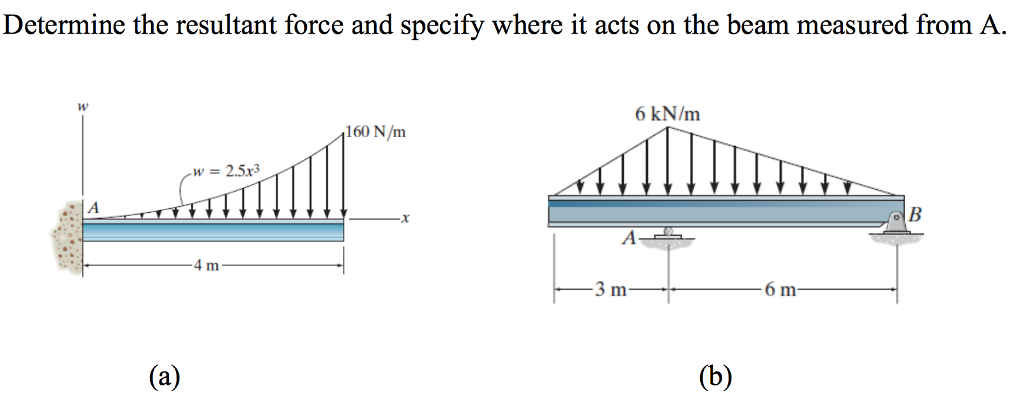 Solved Determine the resultant force and specify where it | Chegg.com