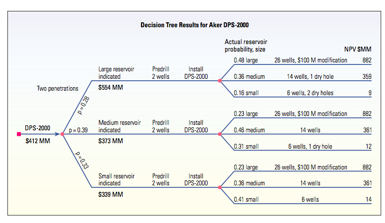 Re-construct the decision tree on page 8, by | Chegg.com
