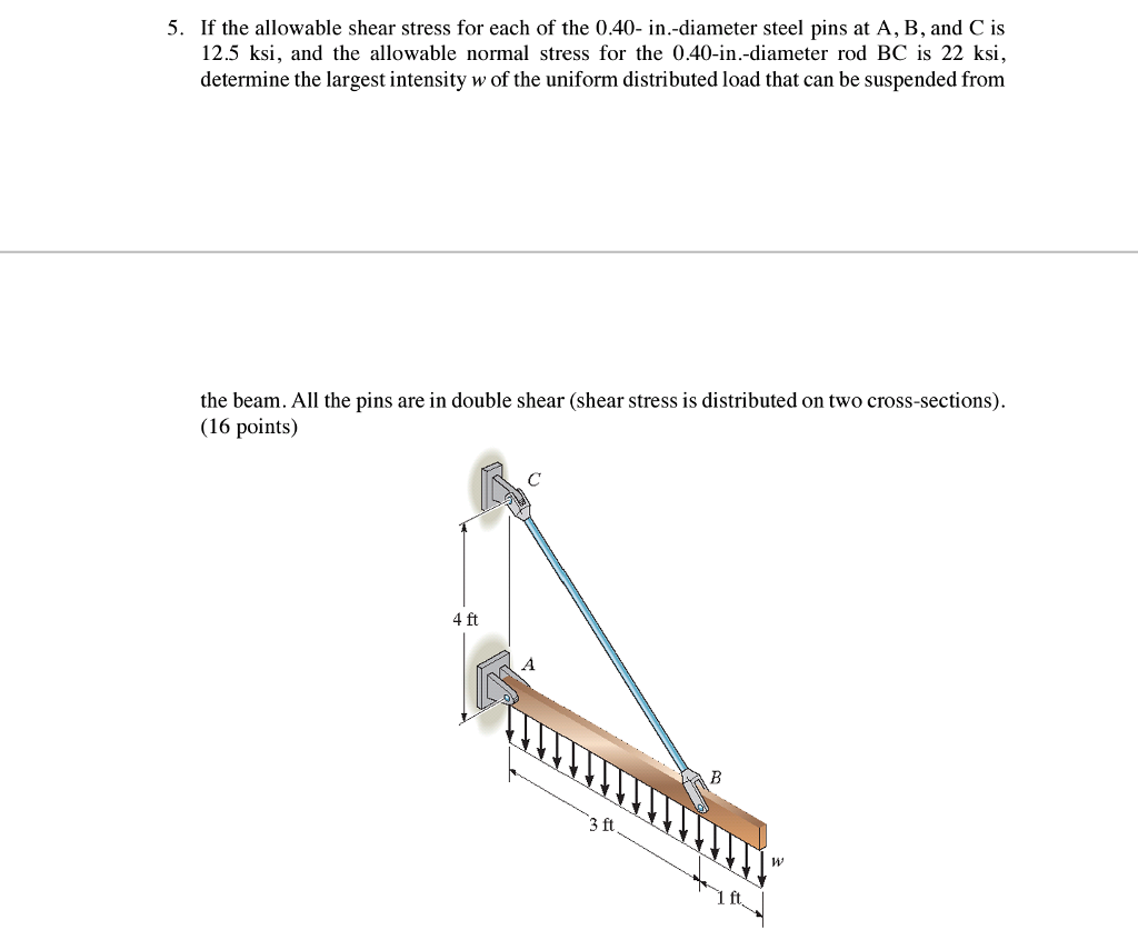 Solved If the allowable shear stress for each of the 0.40- | Chegg.com