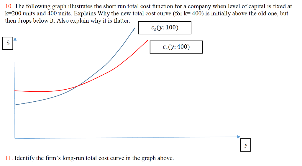 Solved 10. The following graph illustrates the short run | Chegg.com