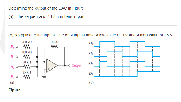Solved Determine the output of the DAC in Figure (a) if the | Chegg.com