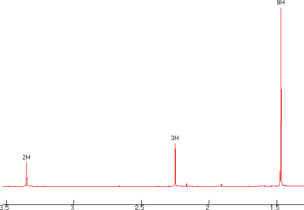 Solved Determine the structure of C8H14O3 from the IR and | Chegg.com